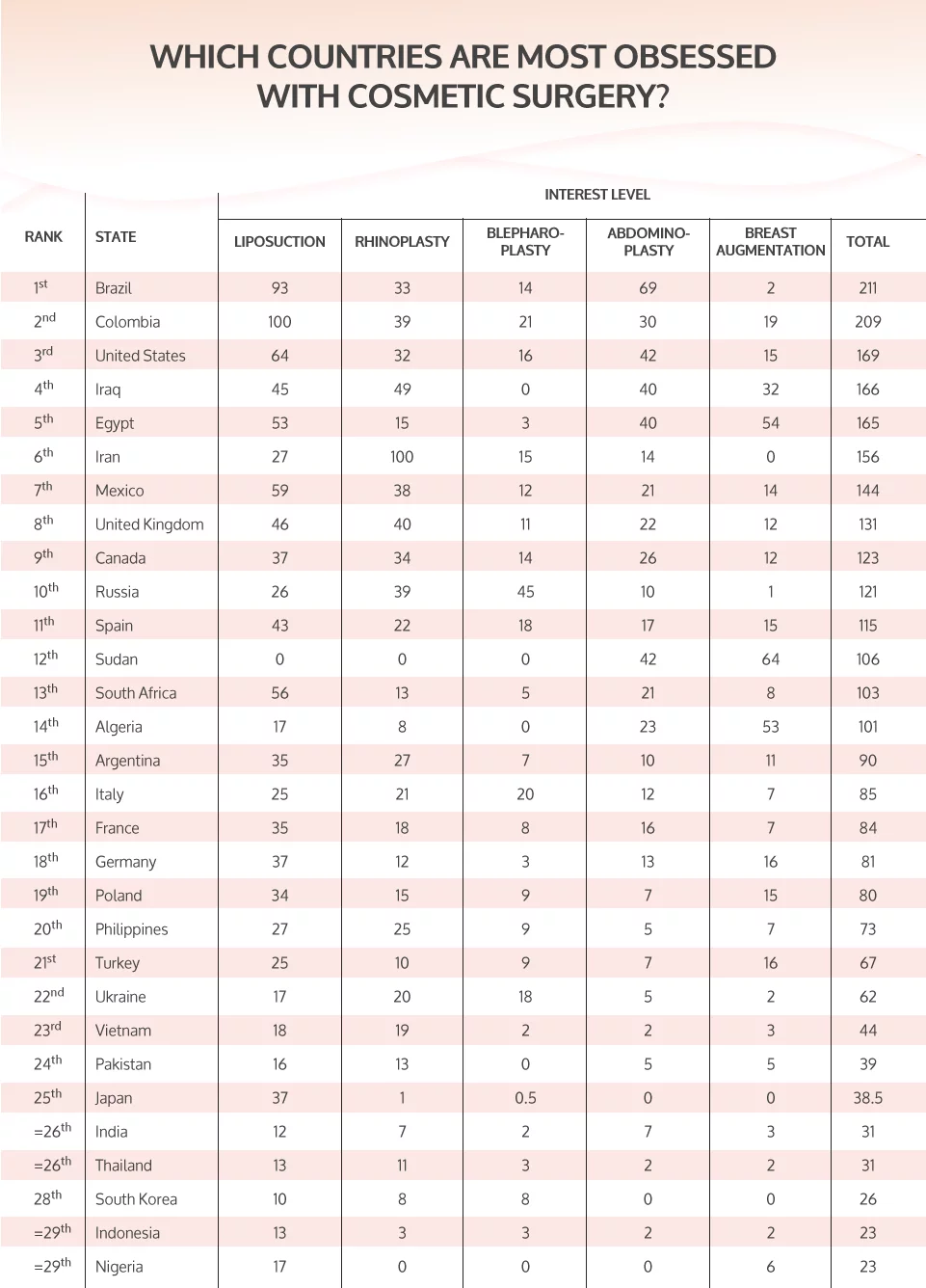 Which States are Most Obsessed with Cosmetic Surgery? – THE YESSTYLIST